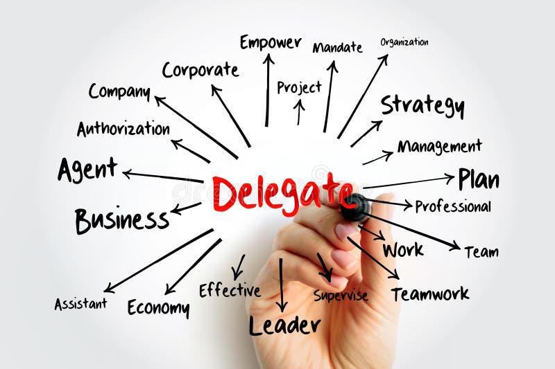 Delegate Mind Map, Business Concept for Presentations and Reports Stock ...