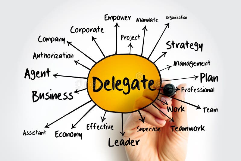 Delegate Mind Map, Business Concept for Presentations and Reports Stock ...