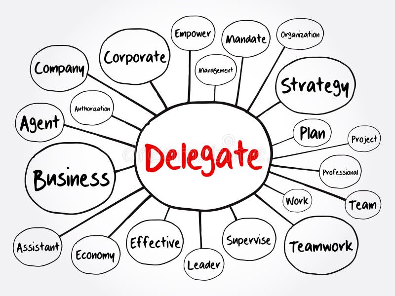 Delegate Mind Map Flowchart with Marker, Business Concept for ...
