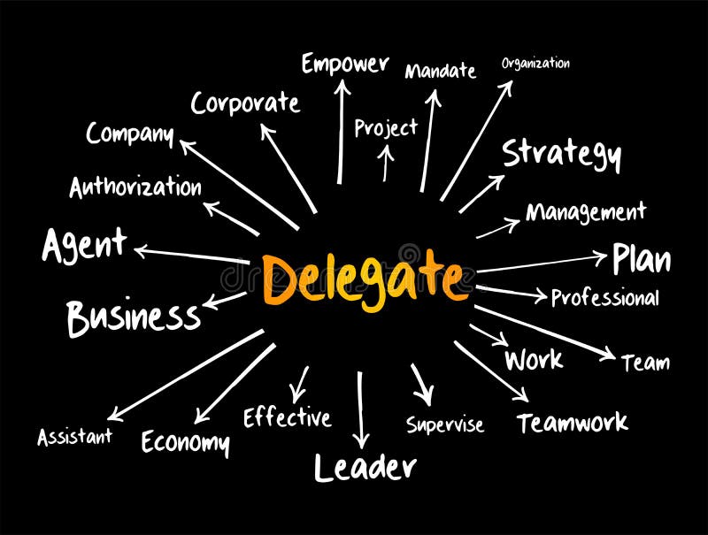 Delegate Mind Map Flowchart, Business Concept for Presentations and ...