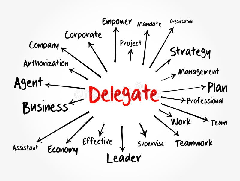 Delegate Mind Map Flowchart, Business Concept for Presentations and ...