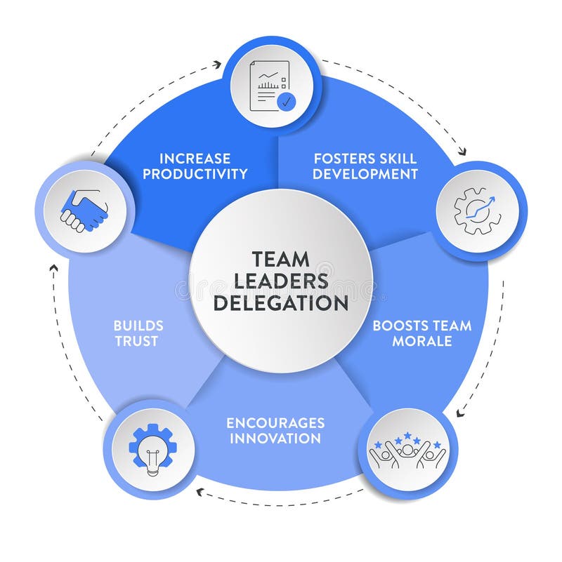 Delegation Model Framework Diagram Chart Infographic Banner with Icon ...