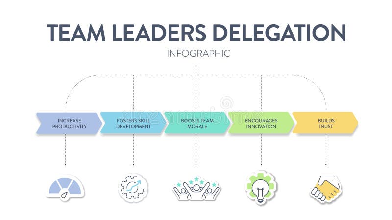 Delegation Model Framework Diagram Chart Infographic Banner with Icon Vector. Delegating Tasks ...