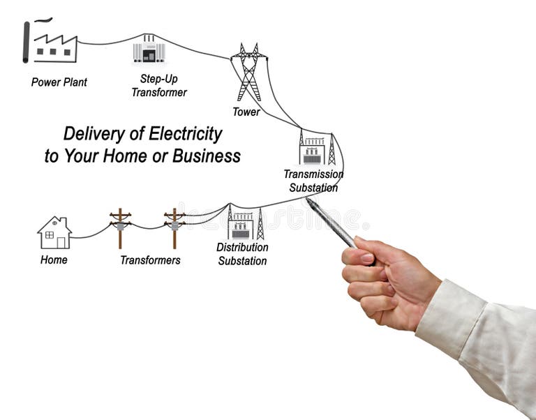 Delivery of Electricity stock photo. Image of designer - 94366772