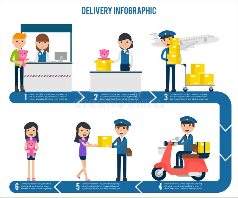 Delivery Service Step Infographic Template Stock Illustrations – 256 ...