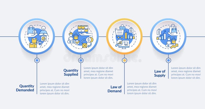 Demand Strategies Circle Infographic Template Stock Vector ...