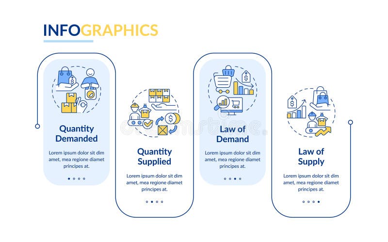 Demand and Supply Elements Rectangle Infographic Template Stock Vector ...