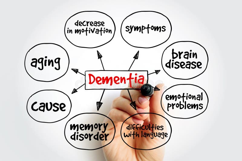 Dementia - Disorder Which Manifests As a Set of Related Symptoms, Which ...