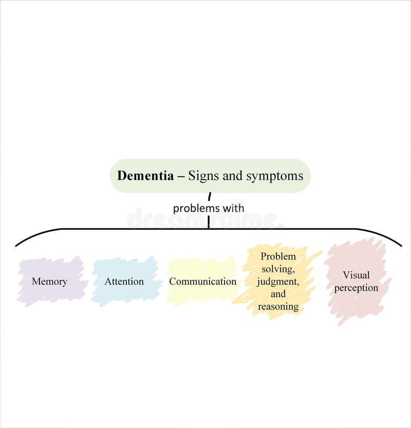 Dementia Has Different Signs and Symptoms Stock Illustration ...