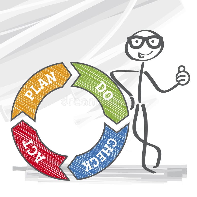 Deming circle stock illustration. Illustration of circular - 64731792