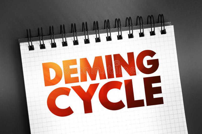 Deming Cycle - Continuous Quality Improvement Model Which Consists of a ...
