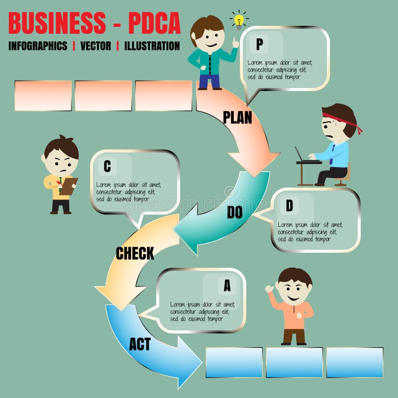 PDCA diagram stock vector. Illustration of cycle, plan - 41655119