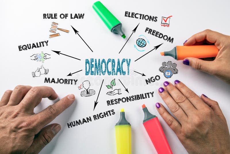 Democracy. Equality, Rule of Law, Elections and Responsibility Concept ...