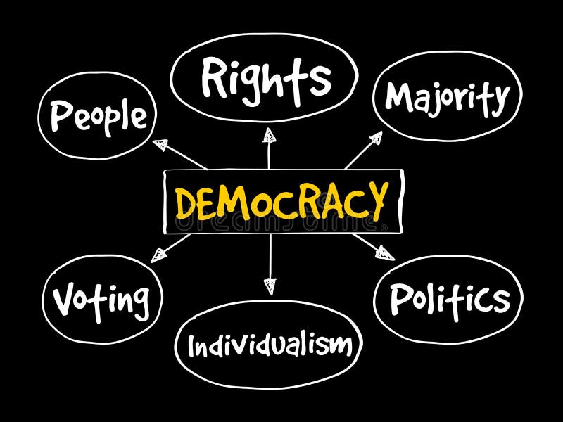 Democracy Mind Stock Illustrations – 330 Democracy Mind Stock ...