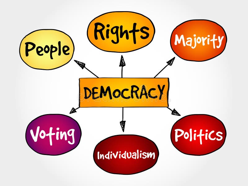 Democracy mind map stock illustration. Illustration of corporate ...
