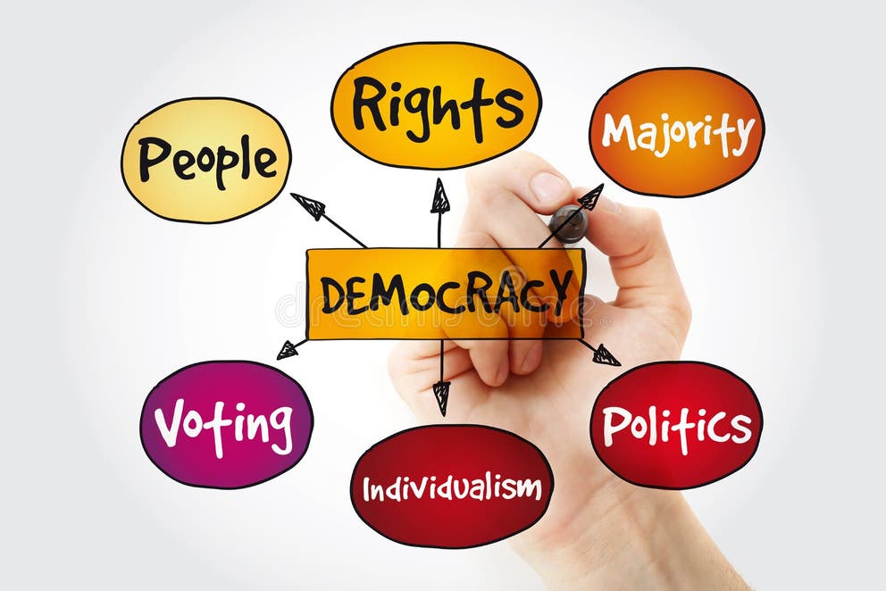 Democracy Mind Map with Marker, Business Concept Stock Photo - Image of ...