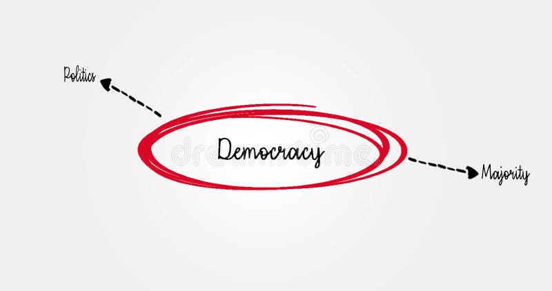 Democracy Word Mind Map Illustrated with Concepts and Elements in Red ...