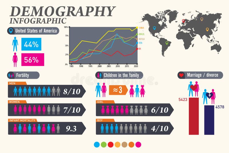 Demographic Infographics. Set Element And Statisti Royalty Free Stock ...