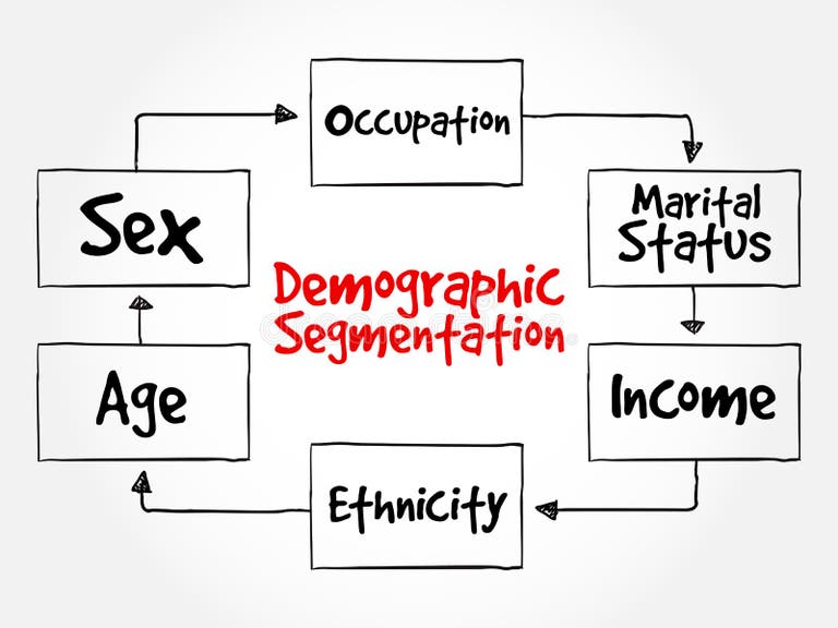 Demographic Segmentation Mind Map Stock Illustration - Illustration of ...
