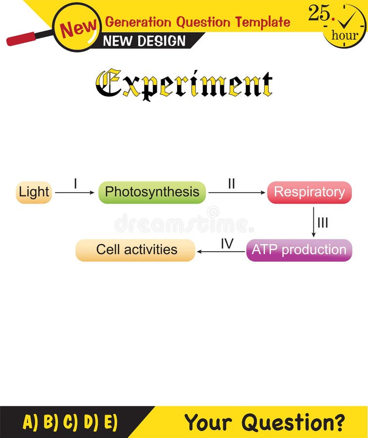 Biology - Basic Components of Living Things Stock Illustration ...