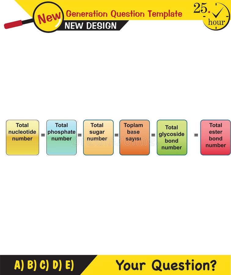 Biology - Basic Components of Living Things Stock Illustration ...