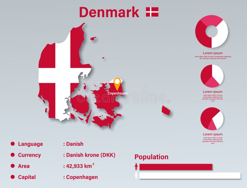 Denmark Infographic stock vector. Illustration of independence - 312482350