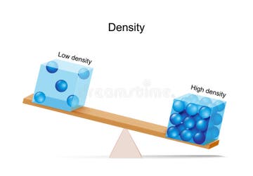Density Stock Illustrations – 46,279 Density Stock Illustrations ...