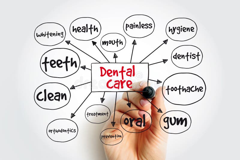Dental Care Mind Map, Health Concept for Presentations and Reports ...