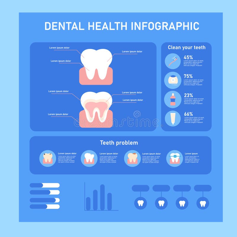 Dental Health Infographic. Vector Illustration Stock Vector ...