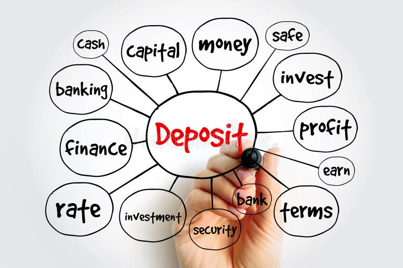 Deposit Mind Map, Business Concept for Presentations and Reports Stock ...