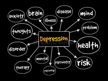 Depression Mind Map, Concept for Presentations and Reports Stock ...