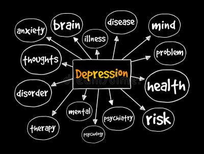 Depression Mind Map, Concept for Presentations and Reports Stock ...