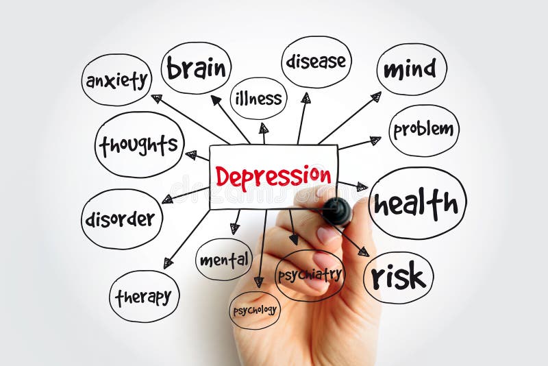 Depression Mind Map, Concept for Presentations and Reports Stock Image ...