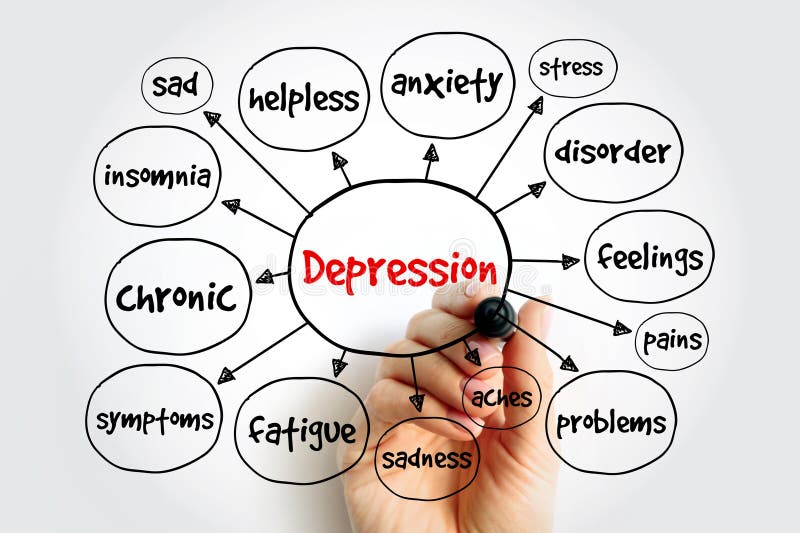Depression Mind Map, Concept for Presentations and Reports Stock Photo ...