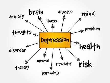 Depression Mind Map, Concept for Presentations and Reports Stock ...