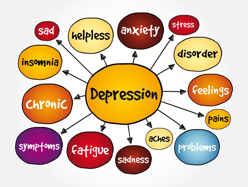 Depression Mind Map, Concept for Presentations and Reports Stock ...