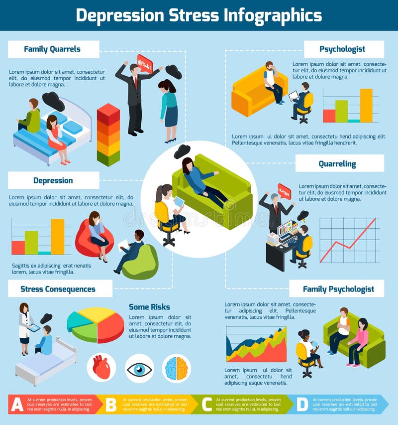 Depression Stress Isometric Infographics Stock Vector - Illustration of ...
