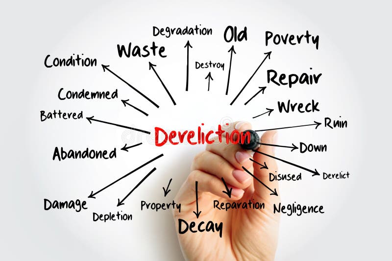 Dereliction Mind Map, Concept for Presentations and Reports Stock Photo ...