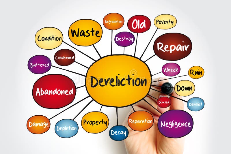 Dereliction Mind Map, Concept for Presentations and Reports Stock ...