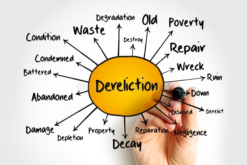 Dereliction Mind Map, Concept for Presentations and Reports Stock Image ...