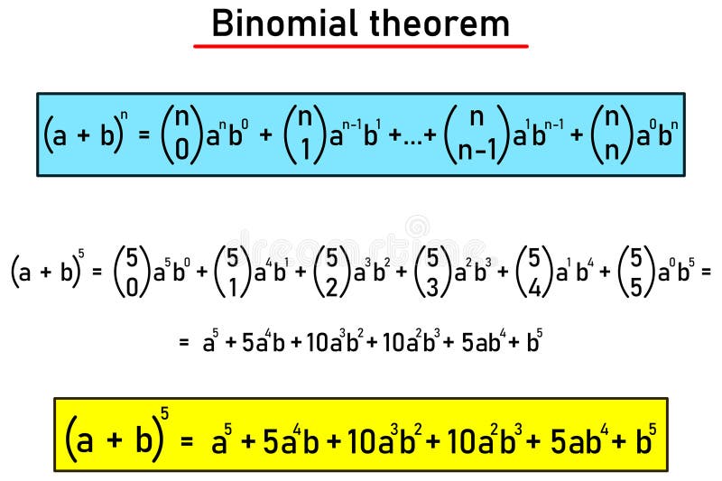 Derivation of the Fifth Power of the Expression a Plus B Stock ...