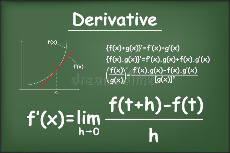 Derivative Stock Illustrations – 2,582 Derivative Stock Illustrations ...