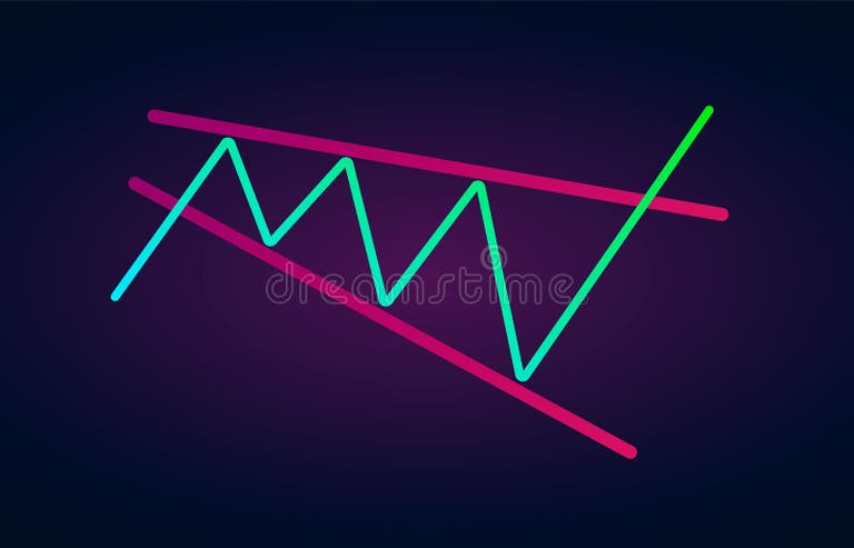 Descending Broadening Wedge Pattern - Bullish Formation Figure, Chart ...