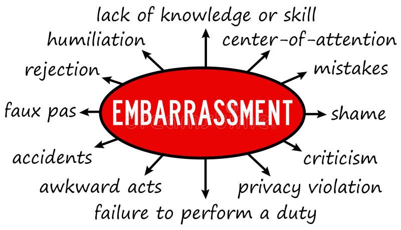 Behavior types stock illustration. Illustration of expressive - 61553265