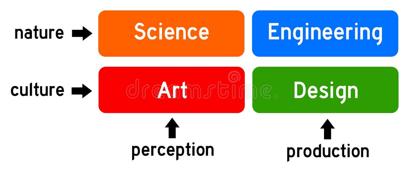 Creative Domains Stock Illustrations – 583 Creative Domains Stock ...