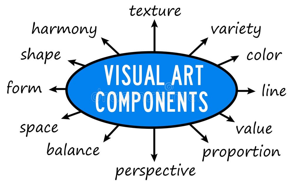 Components of visual art stock illustration. Illustration of design ...