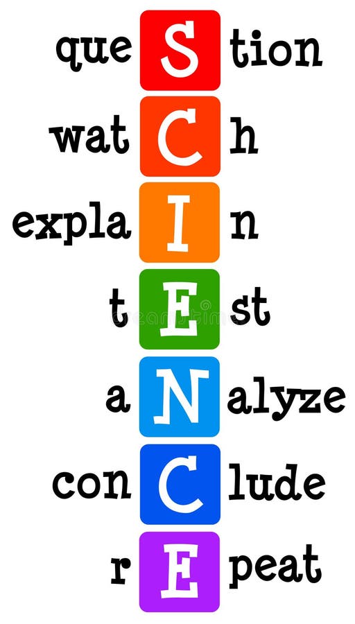 Science verbs stock illustration. Illustration of research - 213071085