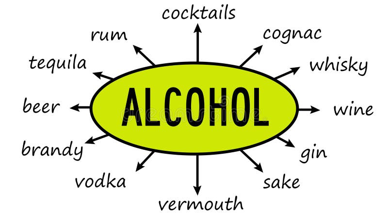 Types of alcohol stock illustration. Illustration of party - 368252037