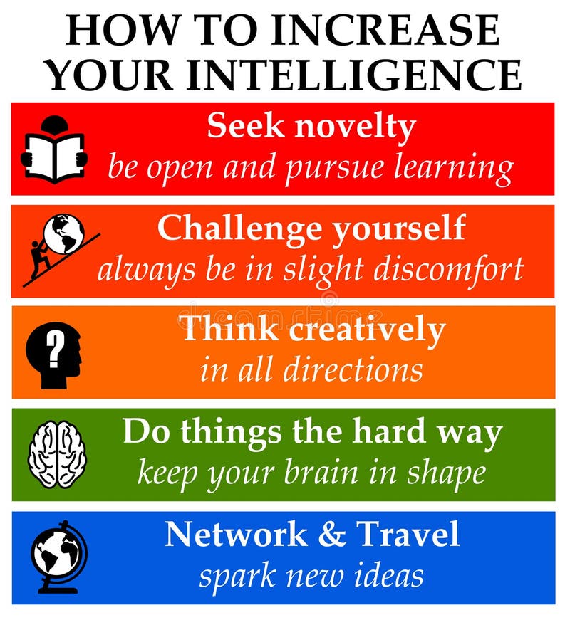 Increase intelligence stock illustration. Illustration of learn - 243912997