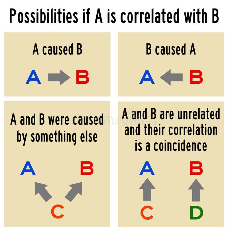 Correlation Causation Stock Illustrations – 70 Correlation Causation ... Correlation Causation Stock Illustrations – 70 Correlation Causation ...